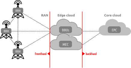 5G network visibility of eCPRI, XnAP, F1AP, NGAP
