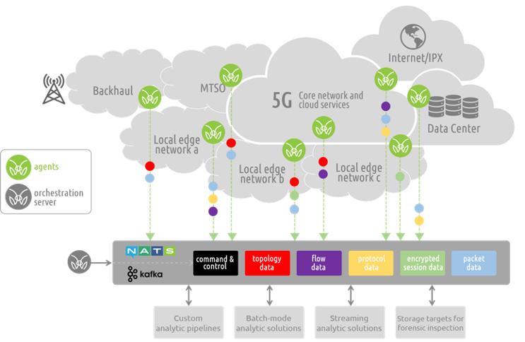 5G network visibility of eCPRI, XnAP, F1AP, NGAP