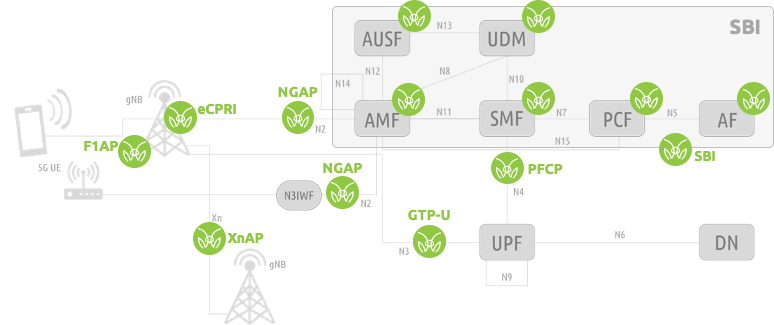 5G network visibility of eCPRI, XnAP, F1AP, NGAP