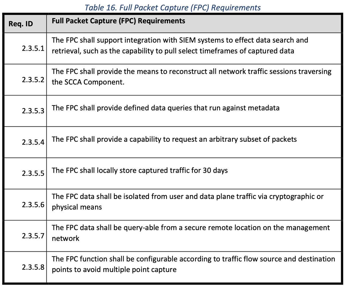 Cloud Native Full Packet Capture to Meet the DoD SCCA