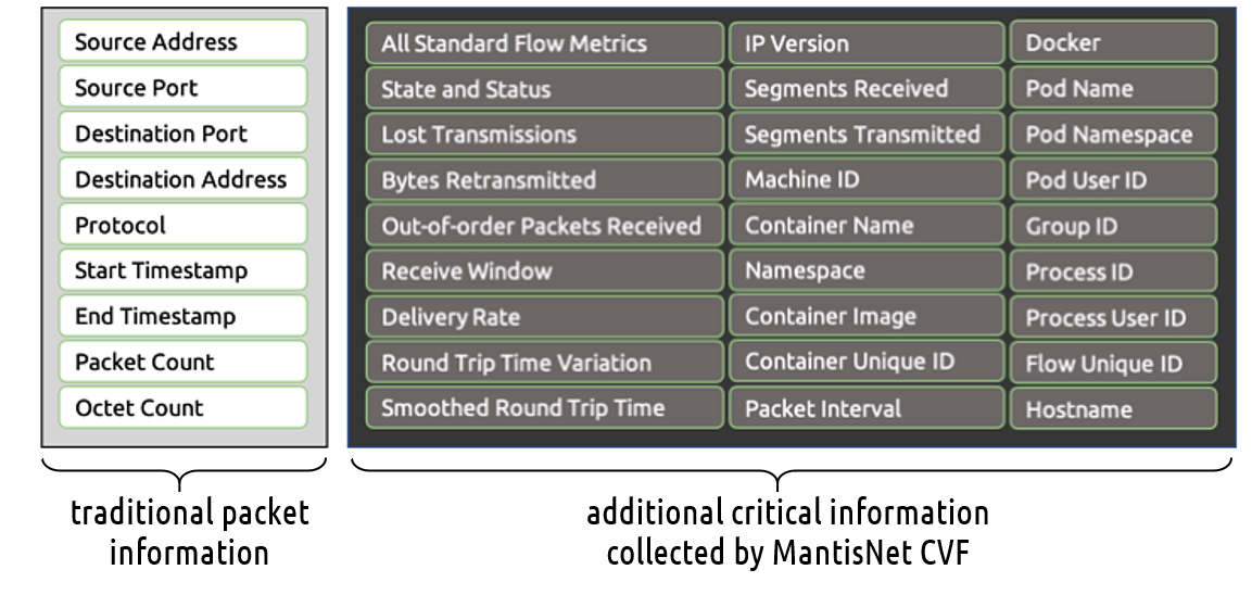 Cloud Native Full Packet Capture to Meet the DoD SCCA