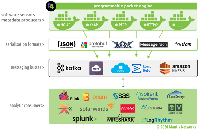 The Value of Network Metadata