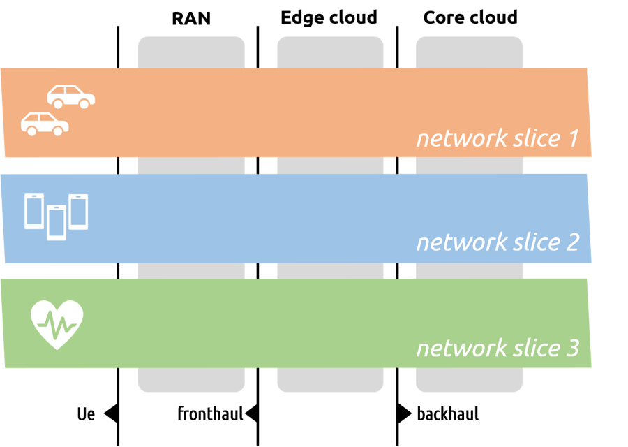 How to monitor 5G cloud deployments for real-time visibility